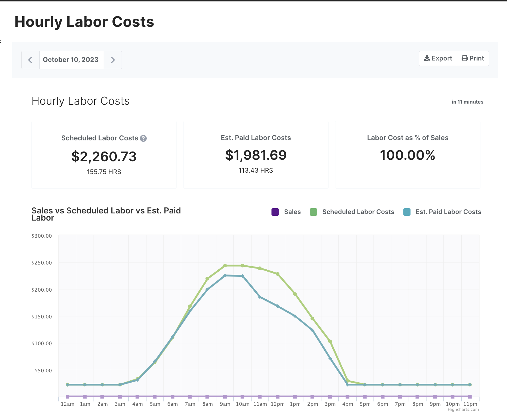 Overview of Reports in Homebase
