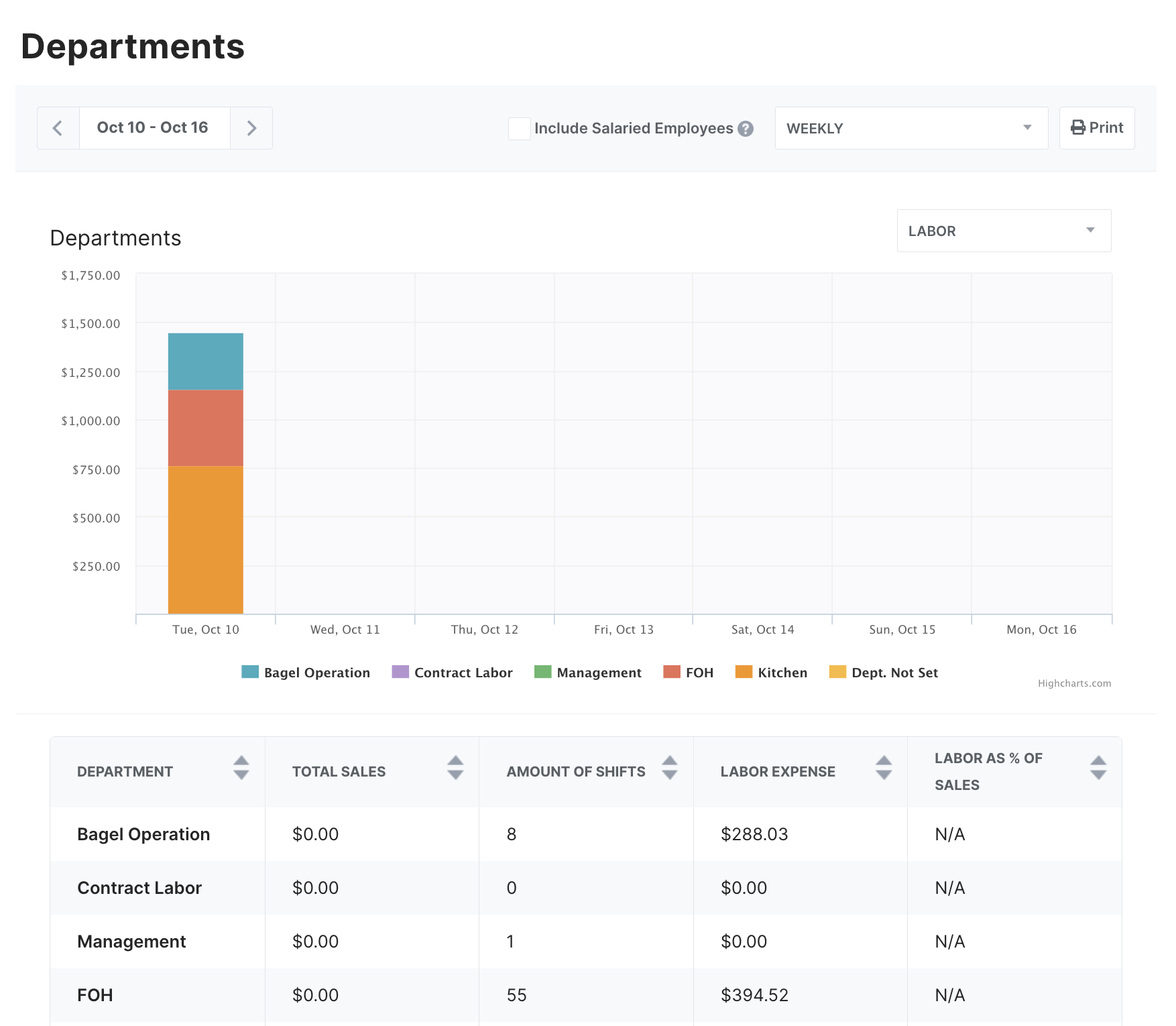 Overview of Reports in Homebase