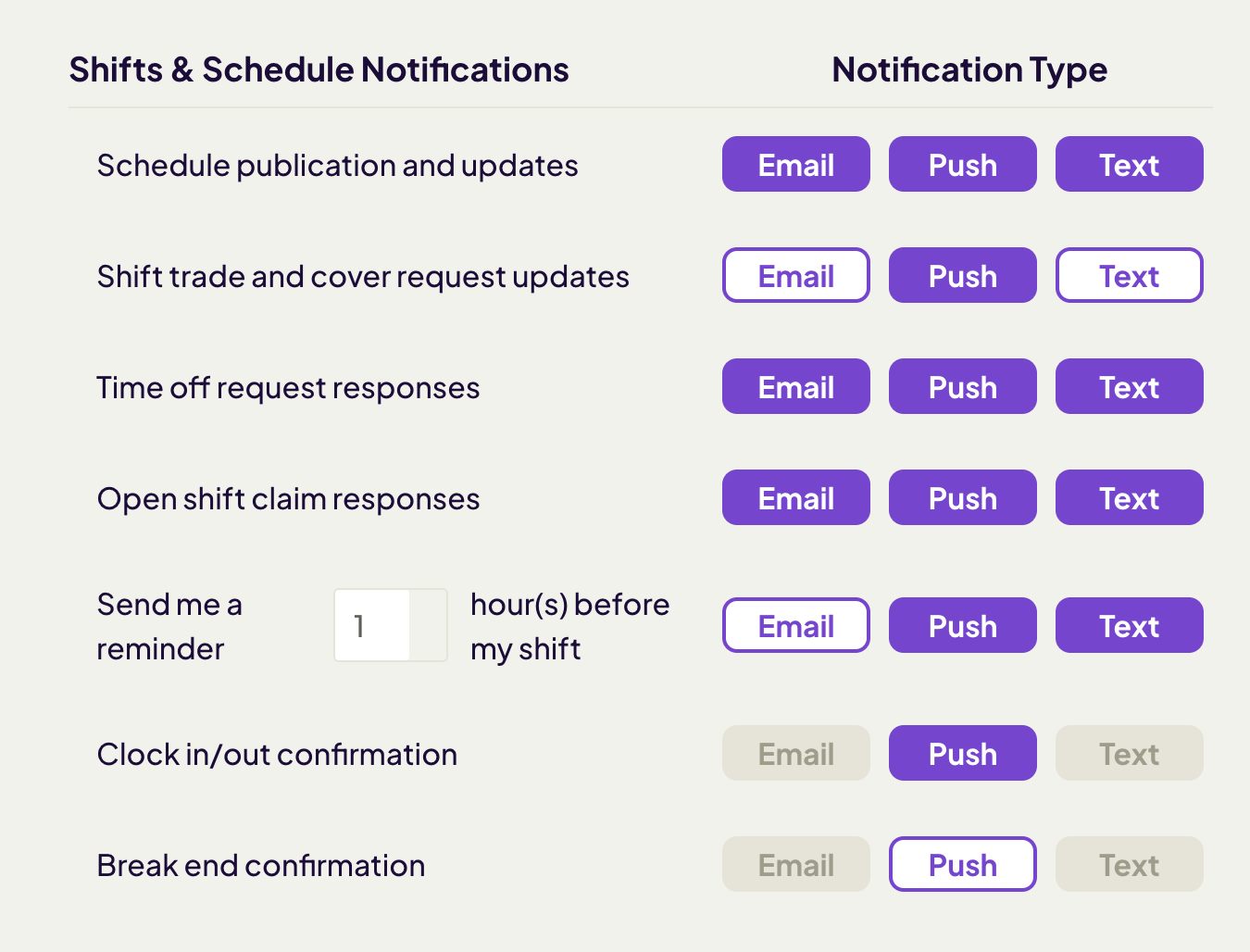 Editing Notification Preferences