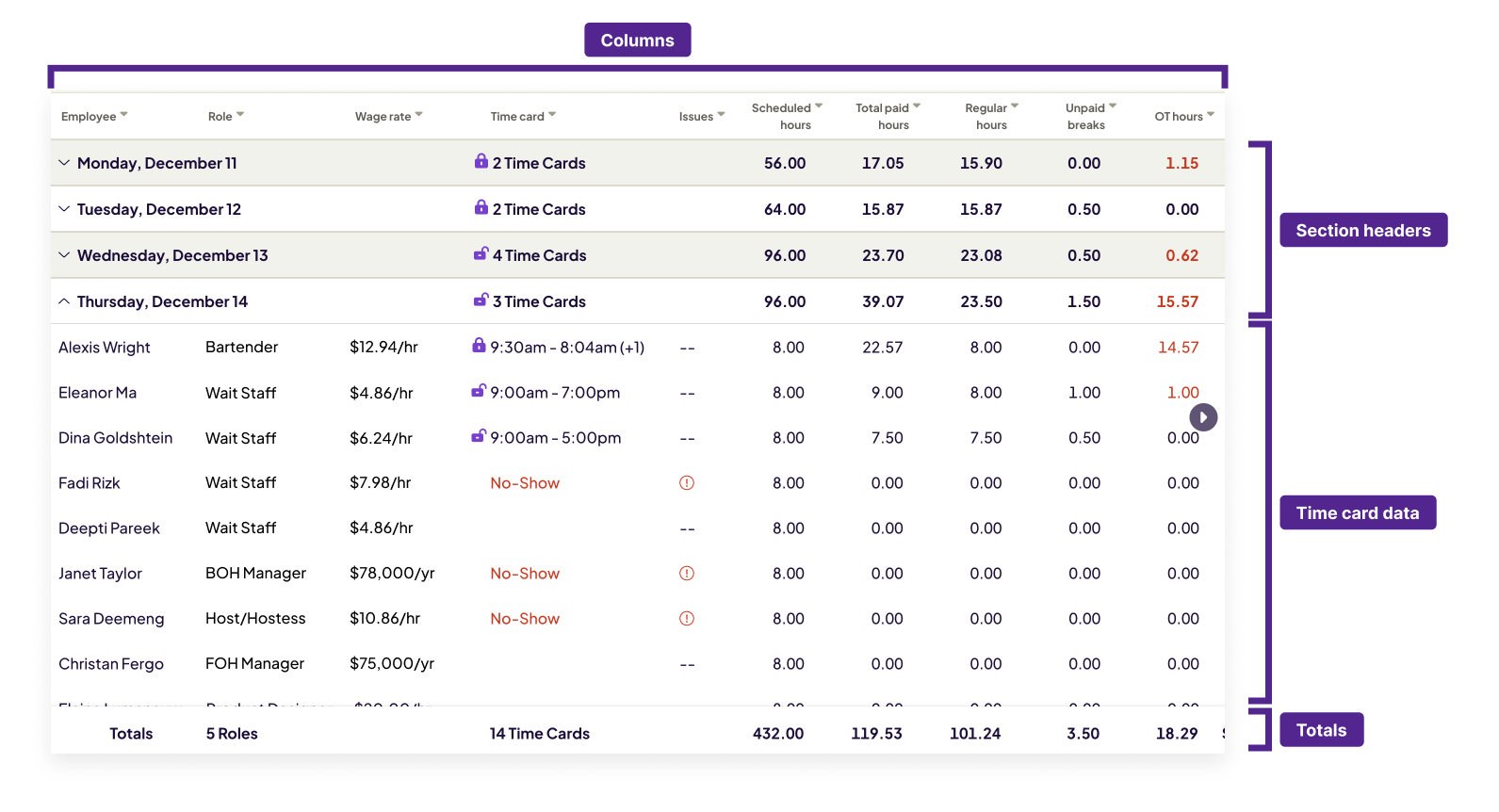 Get to Know Timesheets