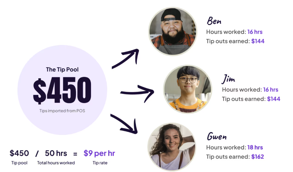 Tip Pooling with Homebase